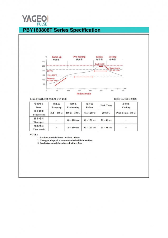 PBY160808T-190Y-N specification page 6