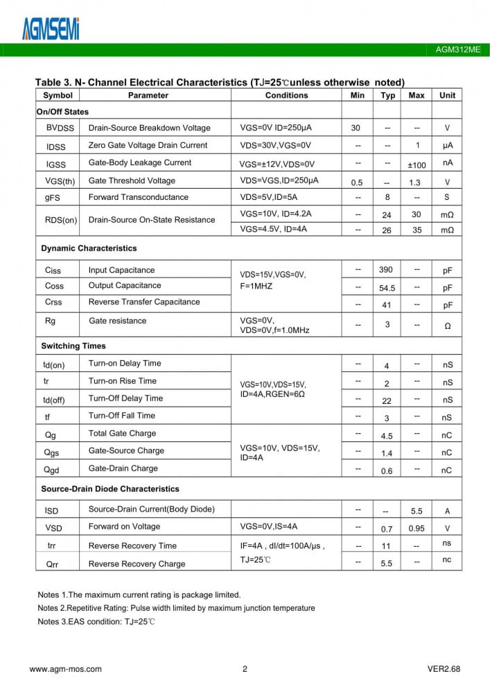 AGM312ME datasheet page 2