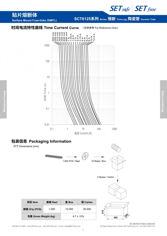 SCT6125T3.15A250V datasheet page 4