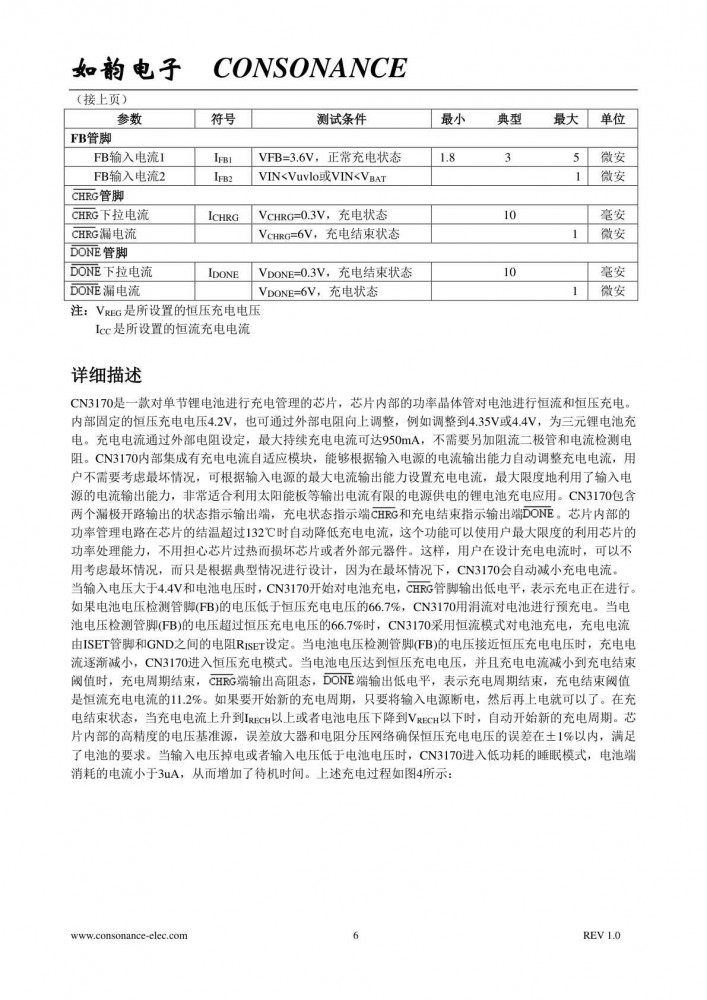 CN3170 datasheet page 6