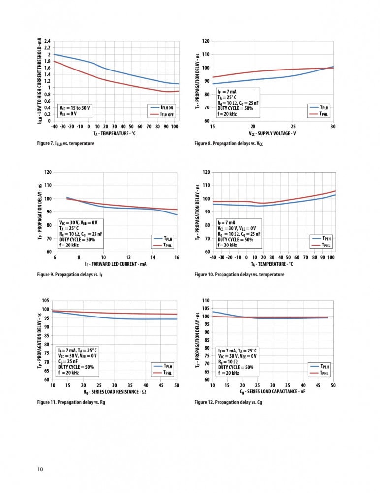 ACPL-P340-500E datasheet page 10
