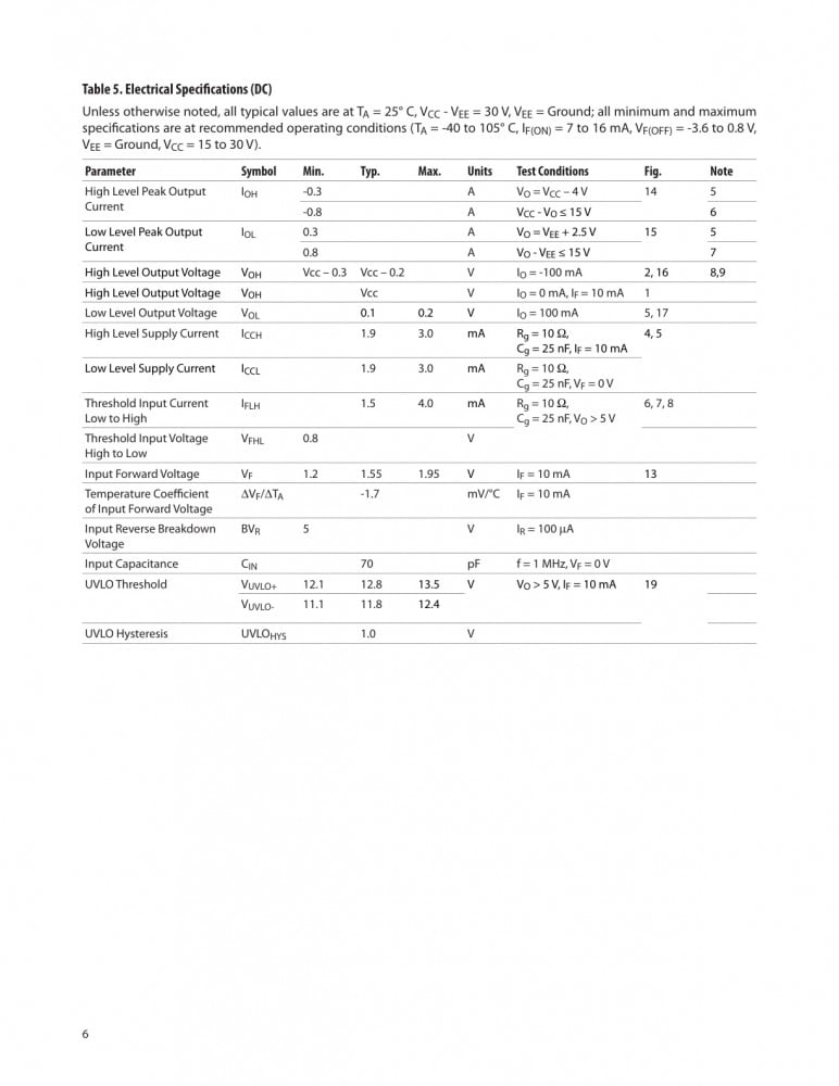 ACPL-P340-500E datasheet page 6