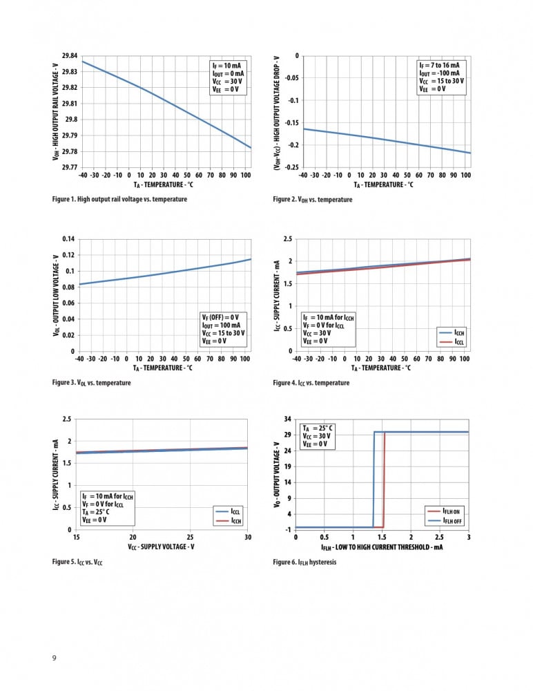 ACPL-P340-500E datasheet page 9