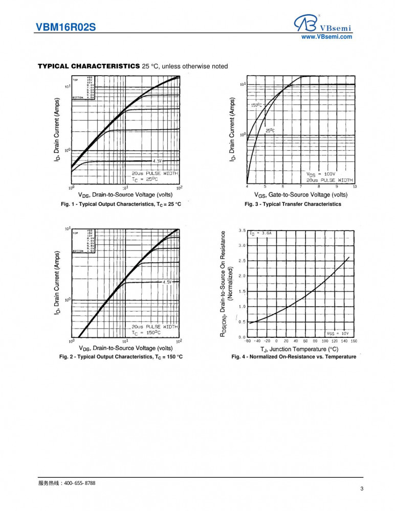 VBM16R02S datasheet page 3