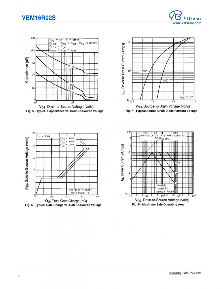 VBM16R02S datasheet page 4