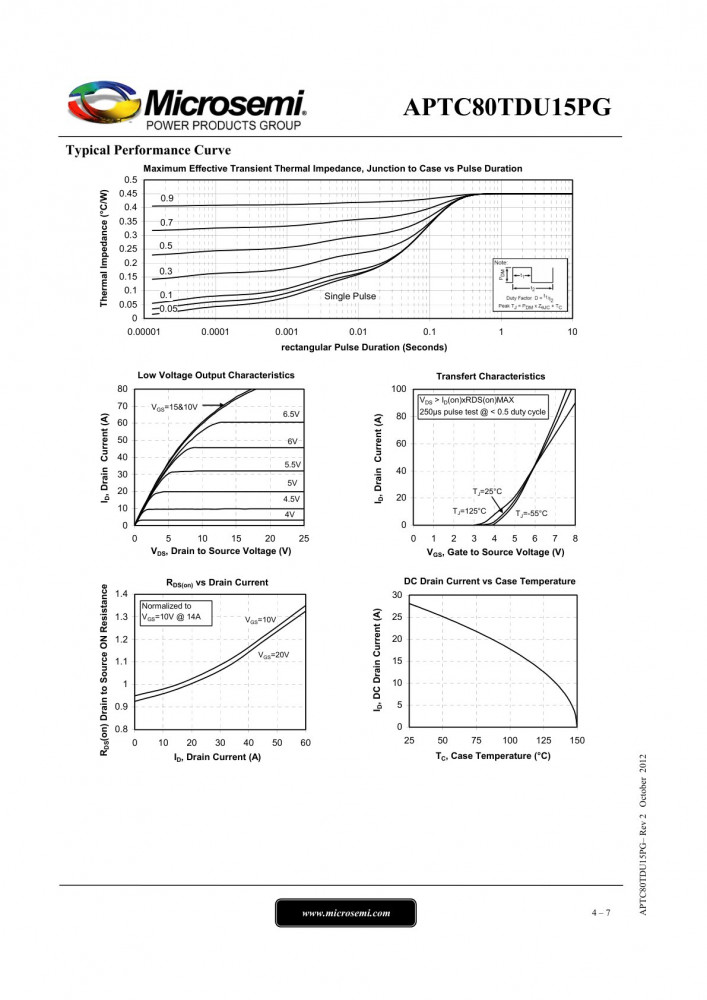 APTC80TDU15PG datasheet page 4