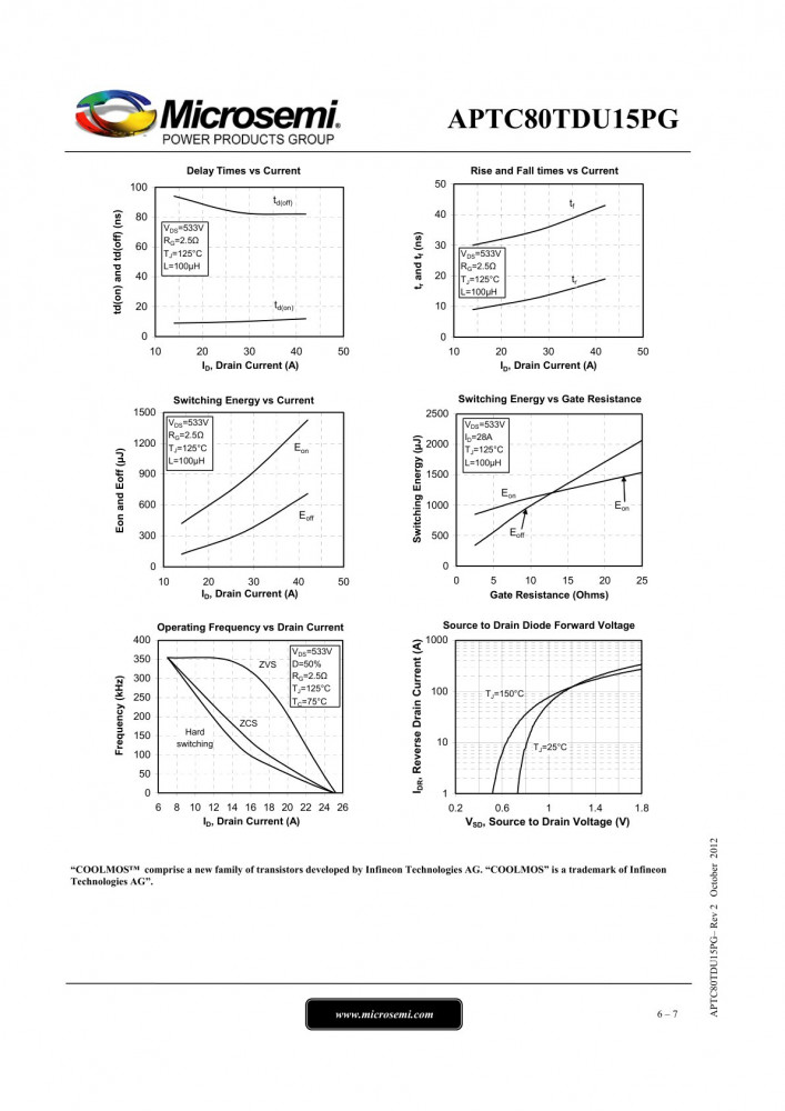 APTC80TDU15PG datasheet page 6