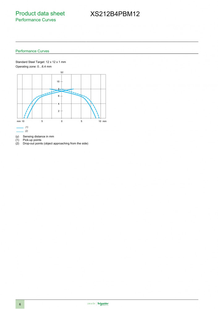 XS212B4PBM12 technical document page 6