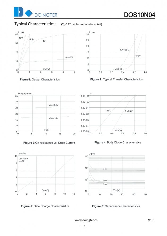 DOS10N04 datasheet page 3