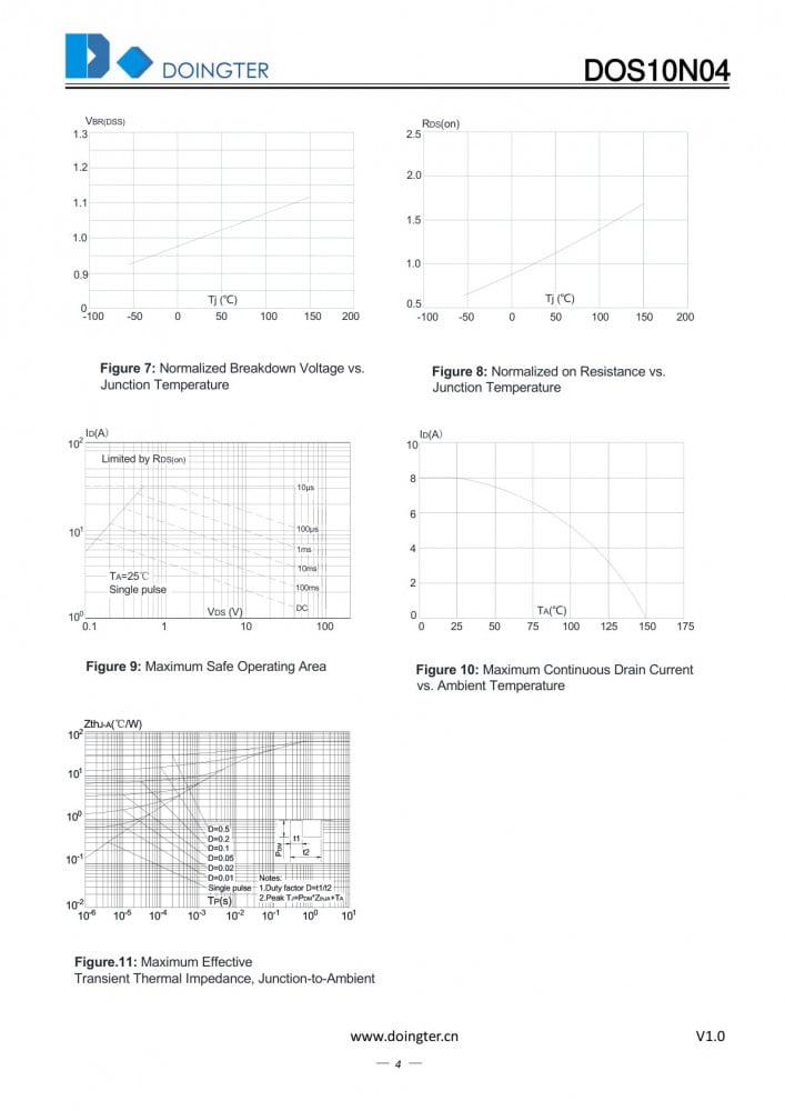 DOS10N04 datasheet page 4