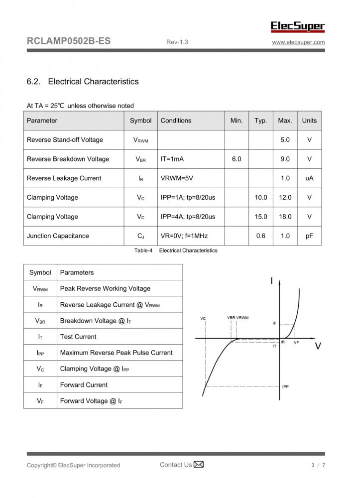 RClAMP0502B-ES datasheet page 3