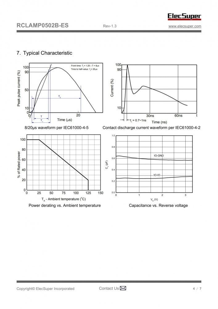 RClAMP0502B-ES datasheet page 4
