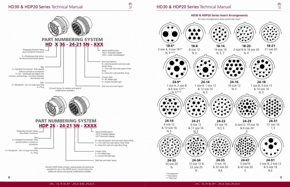 DEUTSCH HD30 and HDP20 technical manual page 5