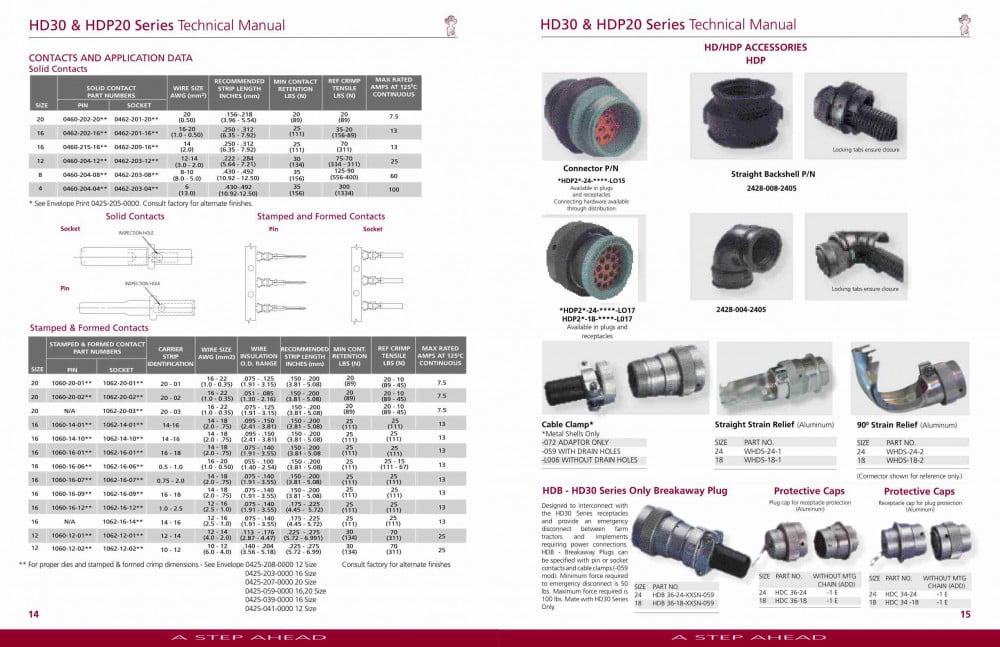 DEUTSCH HD30 and HDP20 technical manual page 8