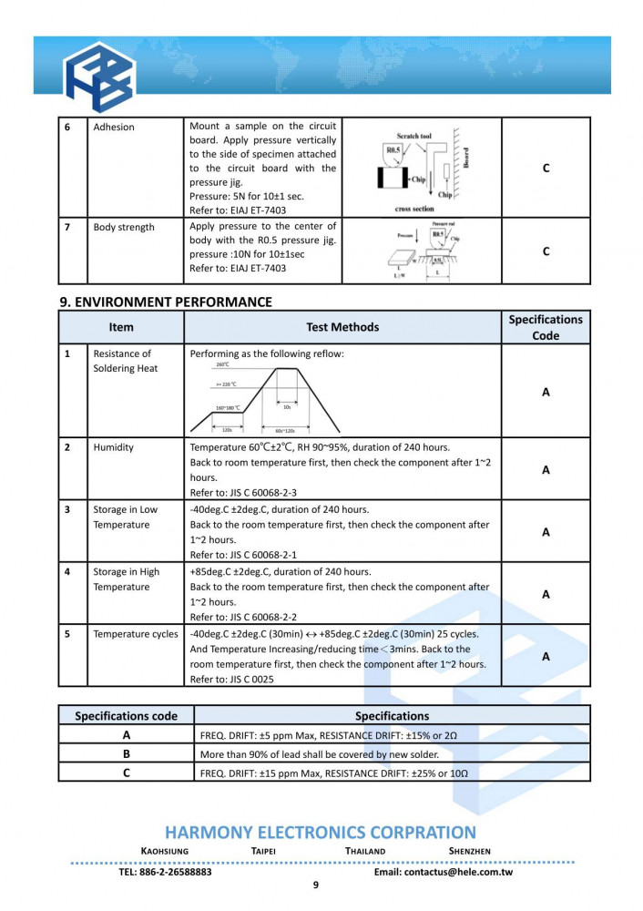 X3S027000BK1HA-Z datasheet page 10