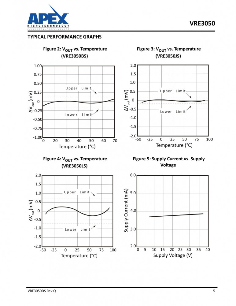 VRE3050 datasheet page 5