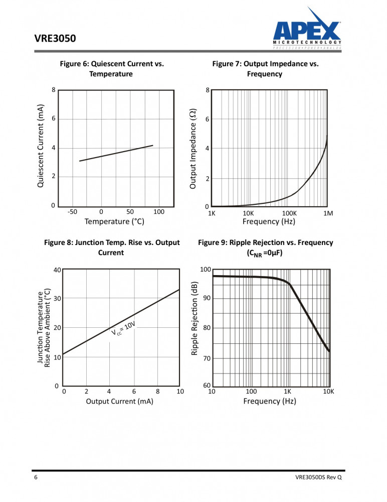 VRE3050 datasheet page 6