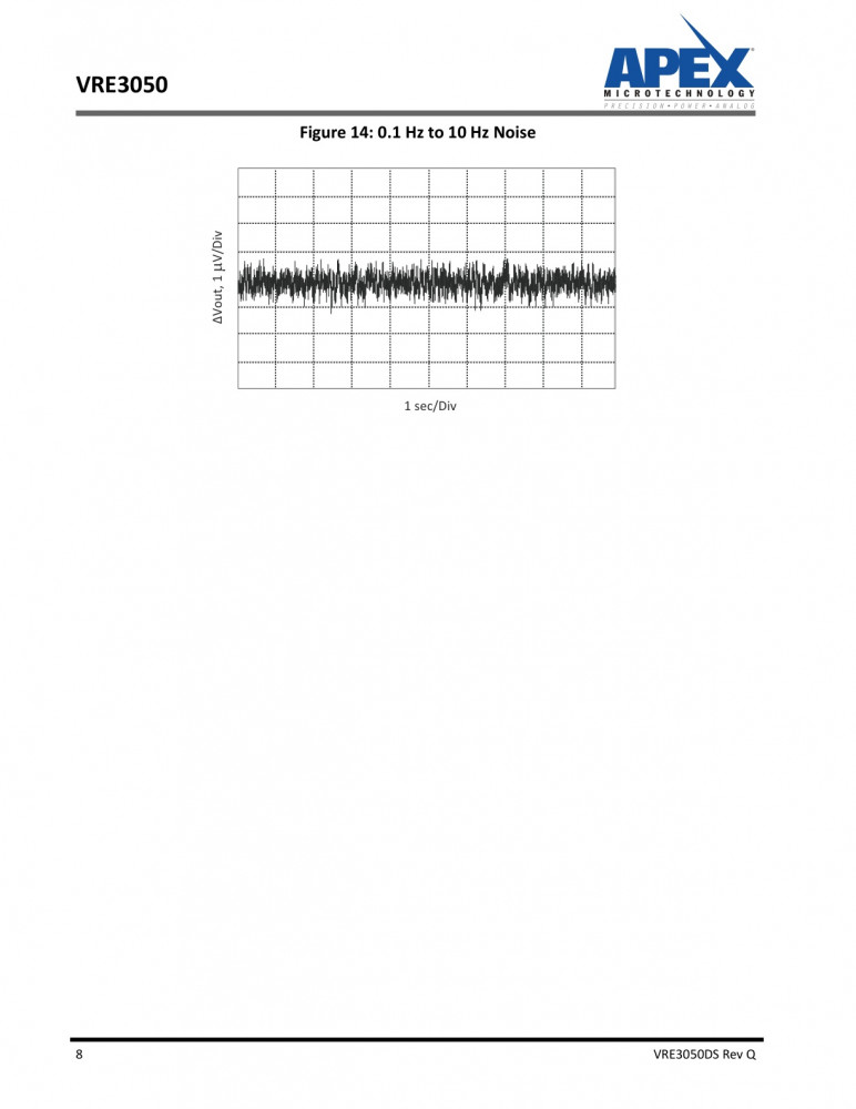 VRE3050 datasheet page 8