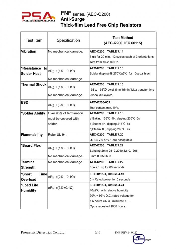 PSA FNF series datasheet page 8