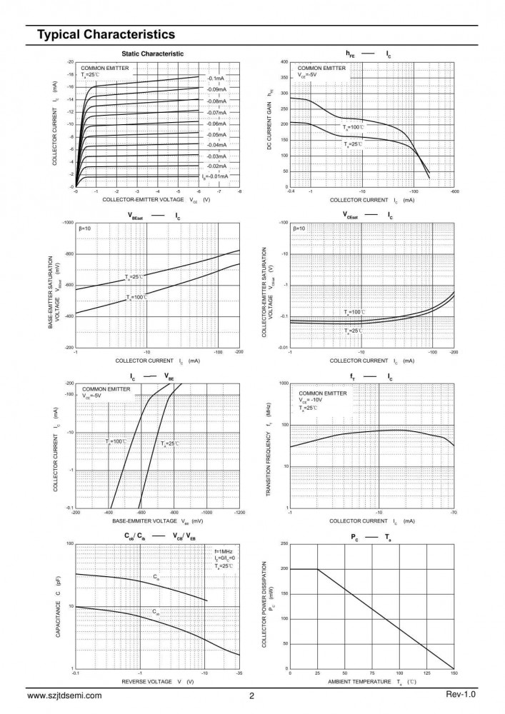 JTDMMDT5401DW datasheet page 2
