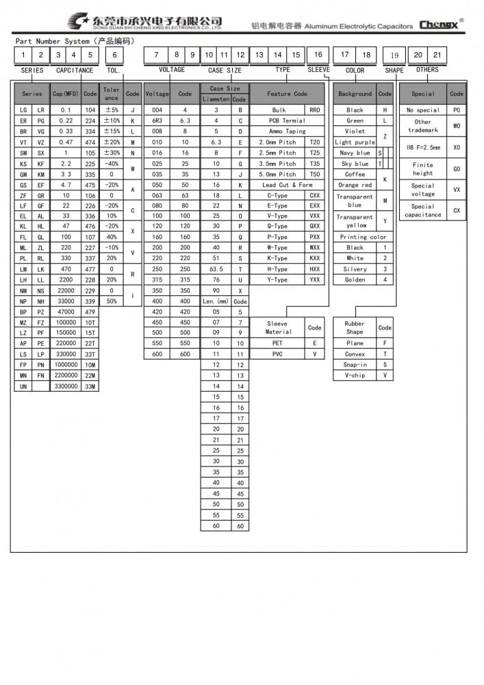 KM Series document page 4