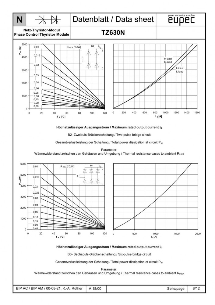 TZ630N24KOF datasheet page 8