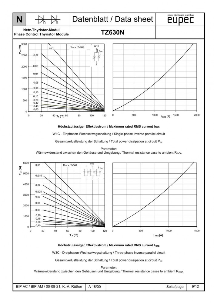 TZ630N24KOF datasheet page 9