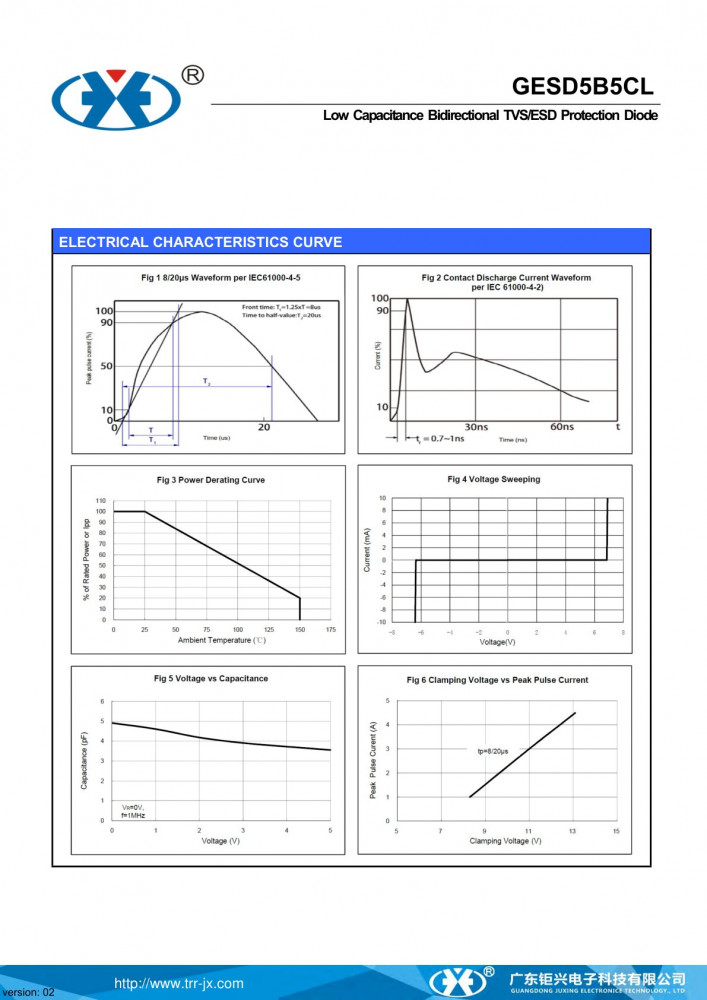 GESD5B5CL datasheet page 3