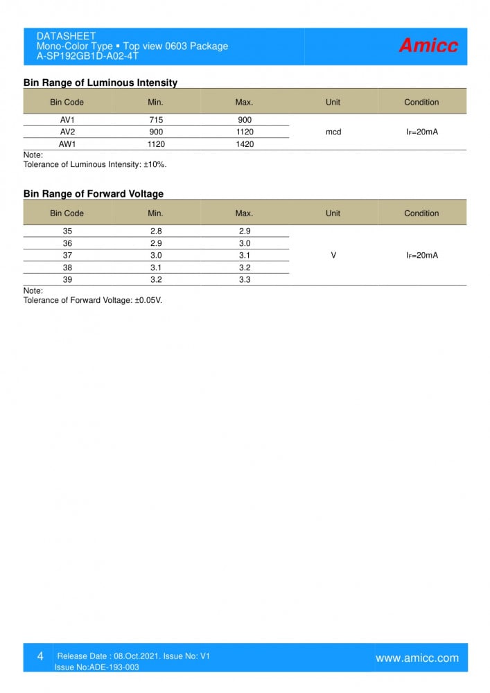 A-SP192GB1D-A02-4T datasheet page 4