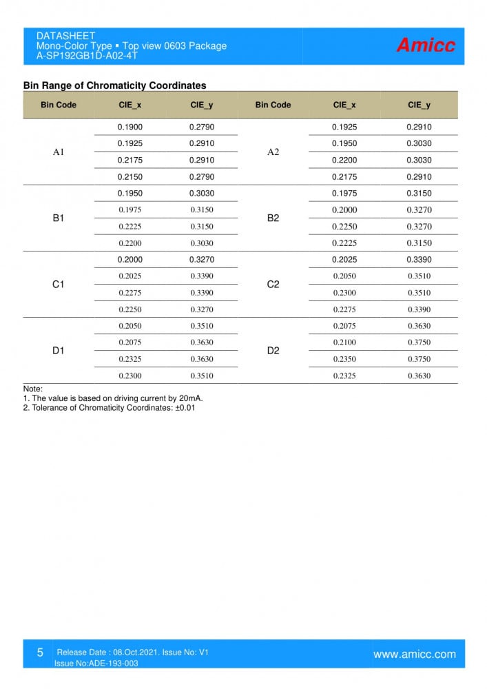 A-SP192GB1D-A02-4T datasheet page 5
