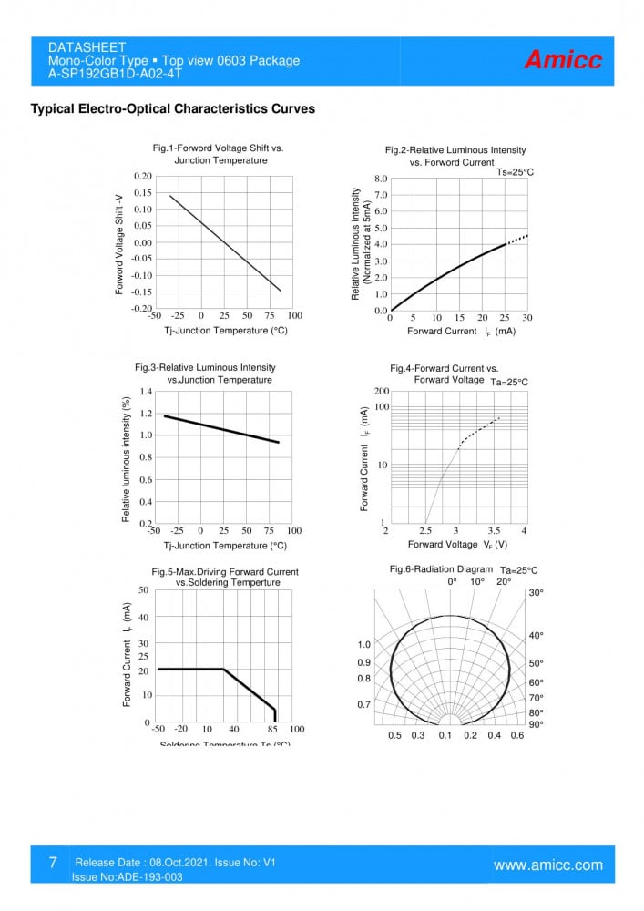 A-SP192GB1D-A02-4T datasheet page 7
