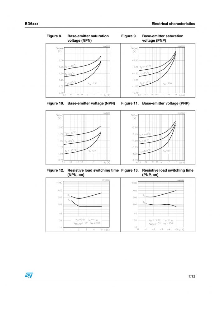 BD678 datasheet page 7