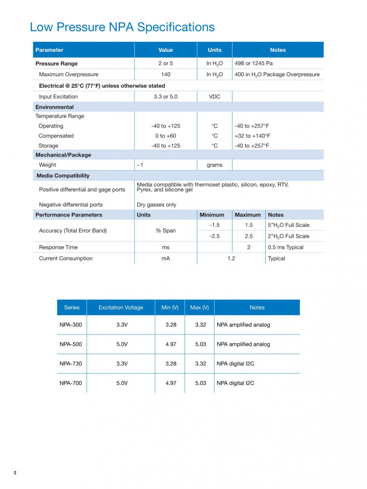NPA technical document page 2