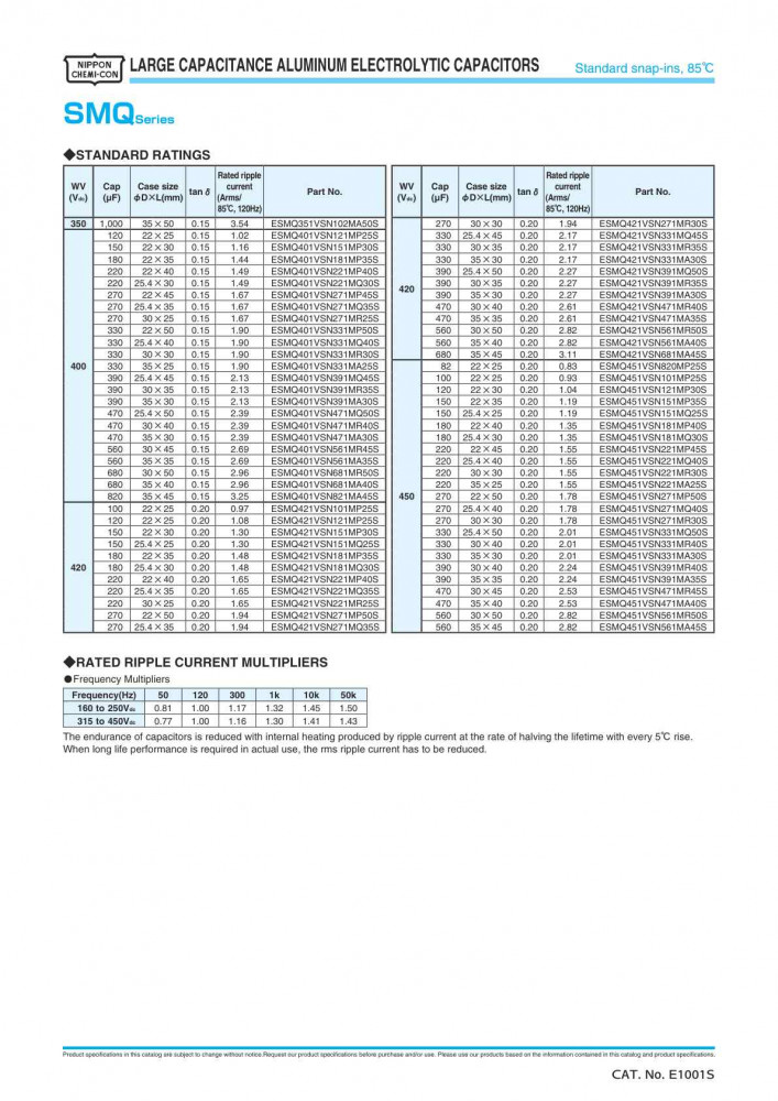 NCC SMQ series technical document, page 3
