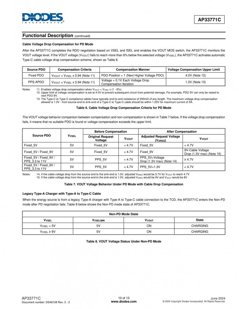 AP33771C datasheet page 10