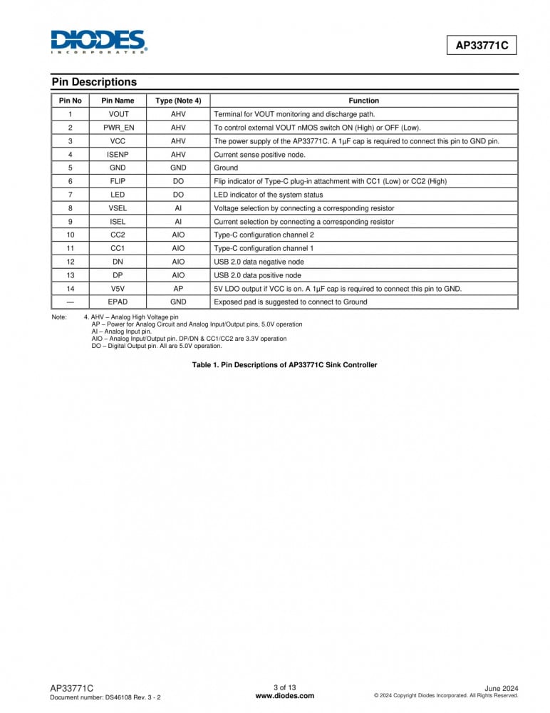 AP33771C datasheet page 3