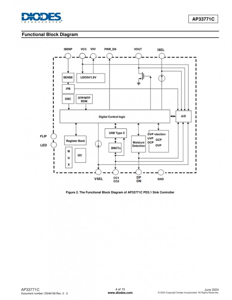 AP33771C datasheet page 4