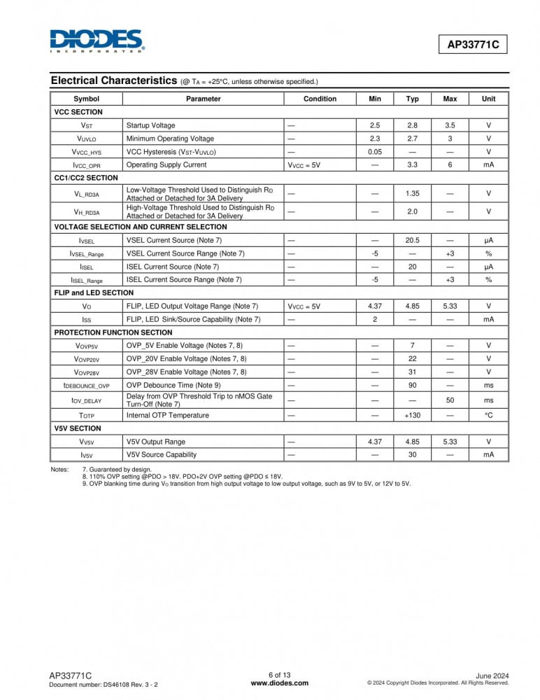 AP33771C datasheet page 6