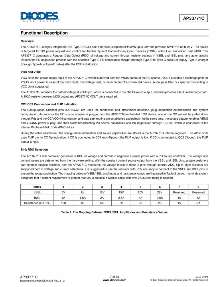 AP33771C datasheet page 7