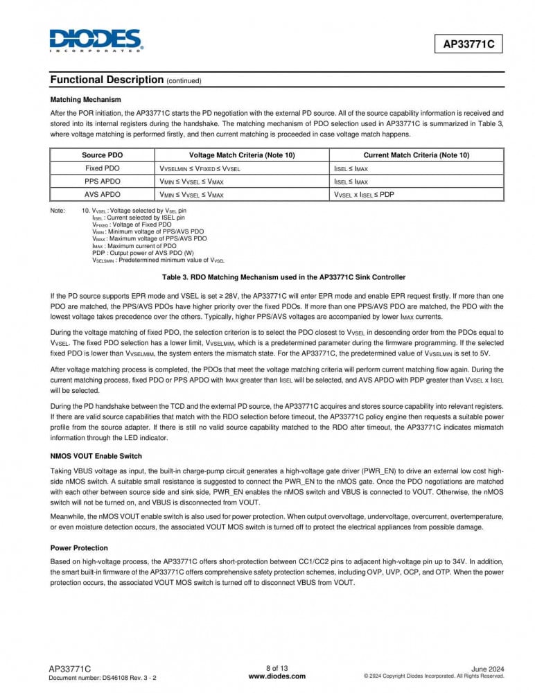 AP33771C datasheet page 8