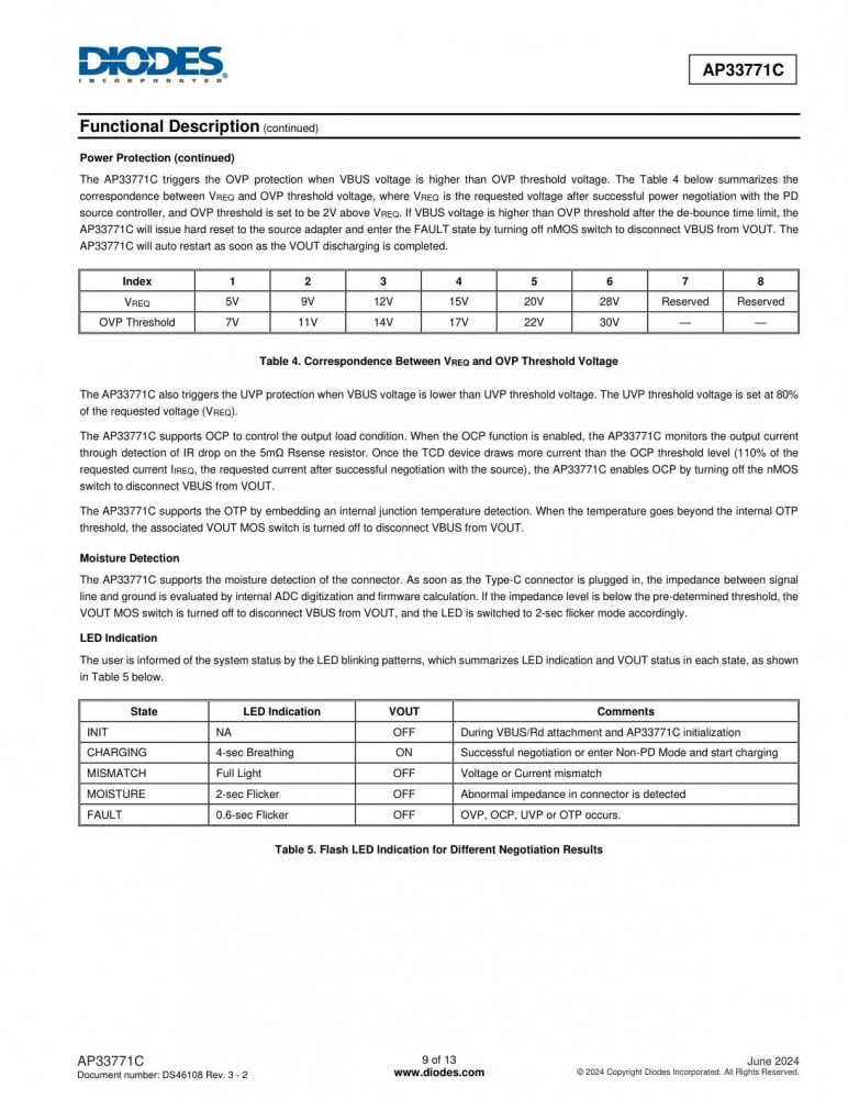 AP33771C datasheet page 9