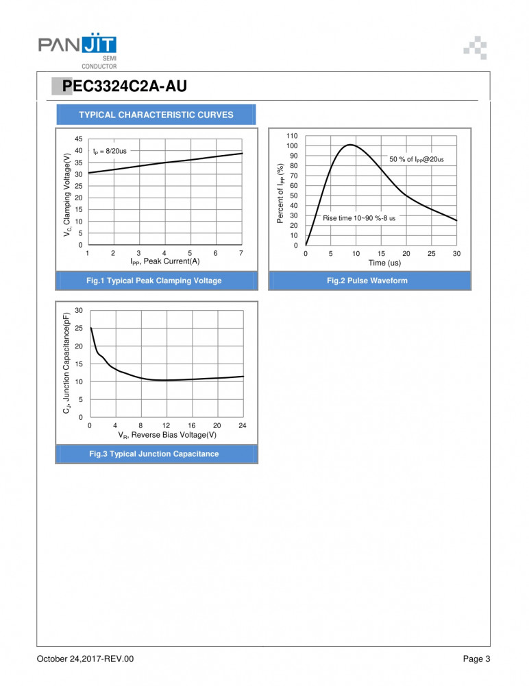 PEC3324C2A-AU technical document page 3
