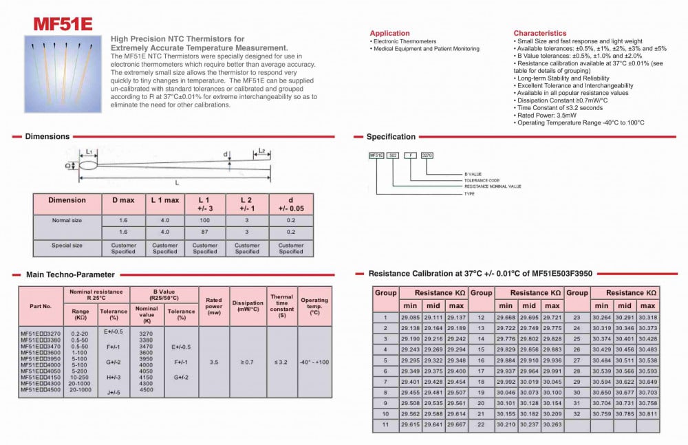 Cantherm MF51E datasheet page 2
