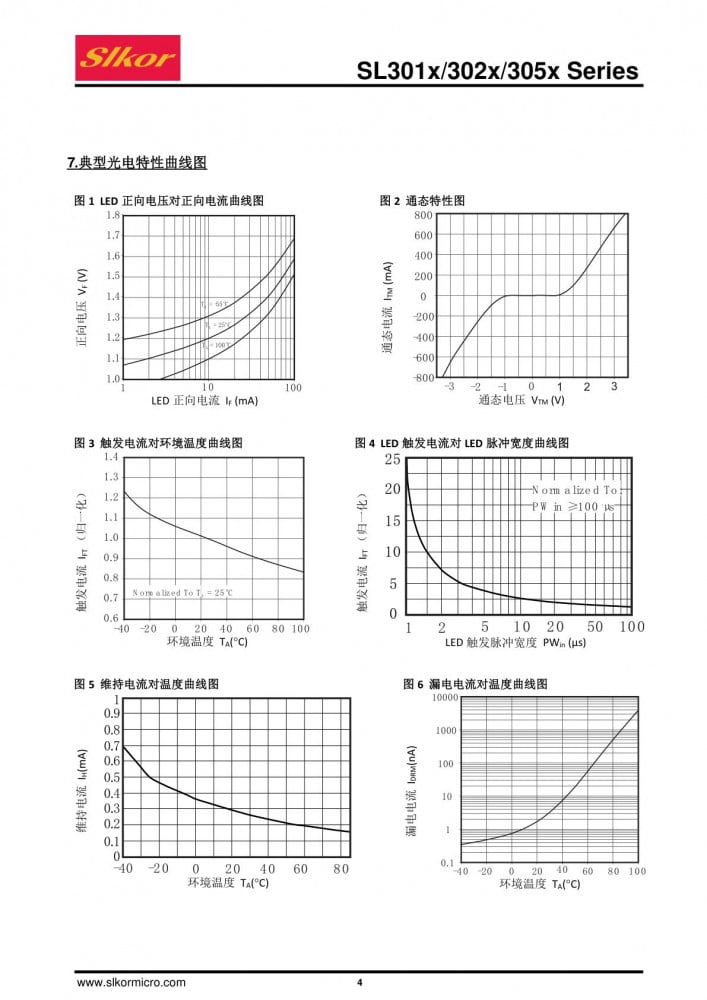 SL3021 datasheet page 4