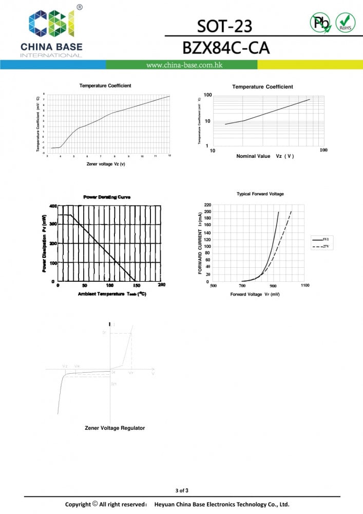 CBI BZX84C5V1CA datasheet page 3