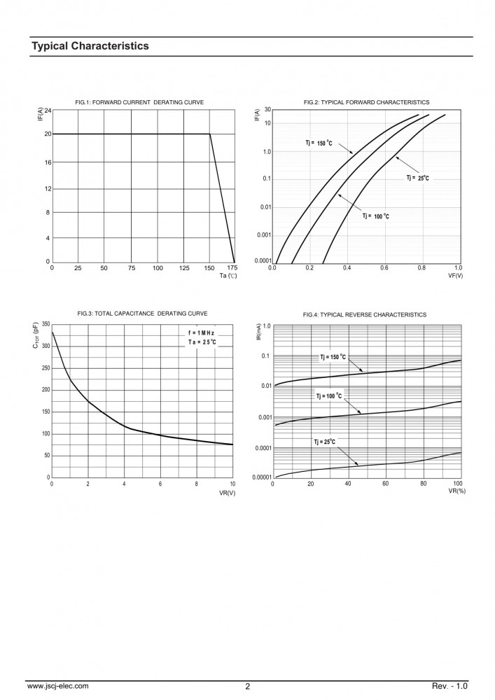 SBDB20H200CTB datasheet page 2