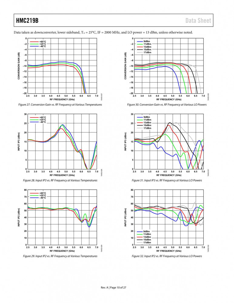 HMC219B datasheet page 10