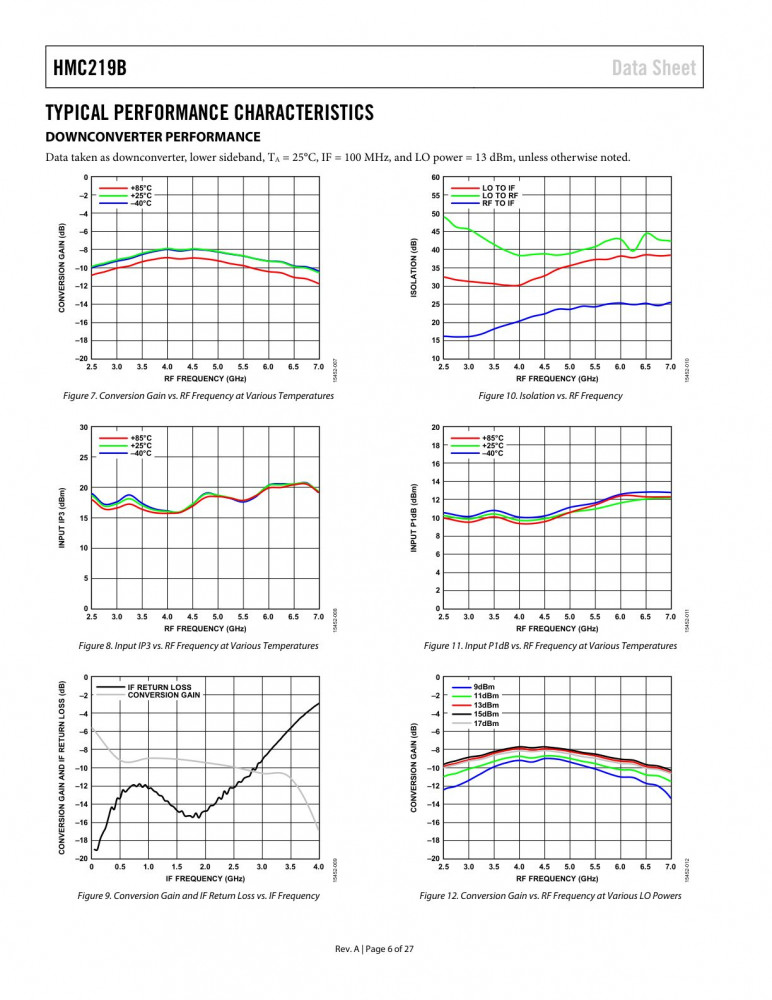 HMC219B datasheet page 6