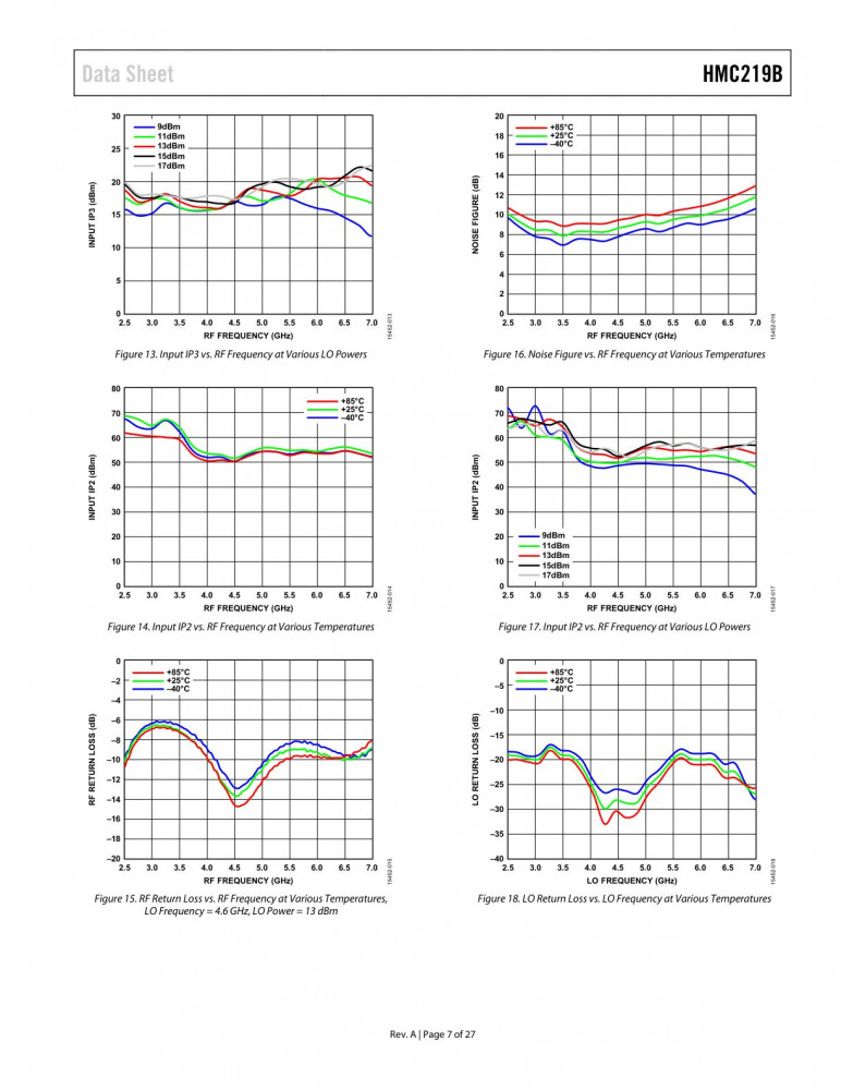 HMC219B datasheet page 7