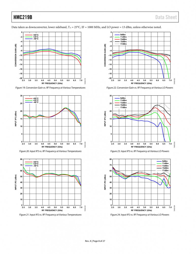 HMC219B datasheet page 8